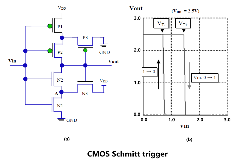 Digital Cmos Circuits Tutorial Page 3 Next Gr