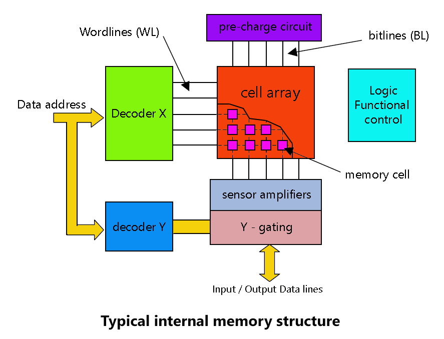 [diagram] Human Memory Diagram Mydiagram Online